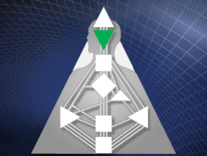9 Centers - Human Design Hawaii