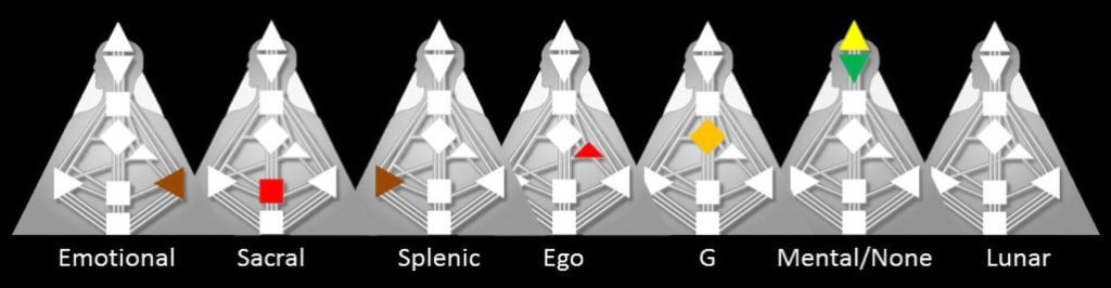 Decision Making - Human Design Hawaii