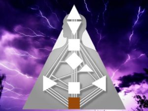 9 Centers - Human Design Hawaii